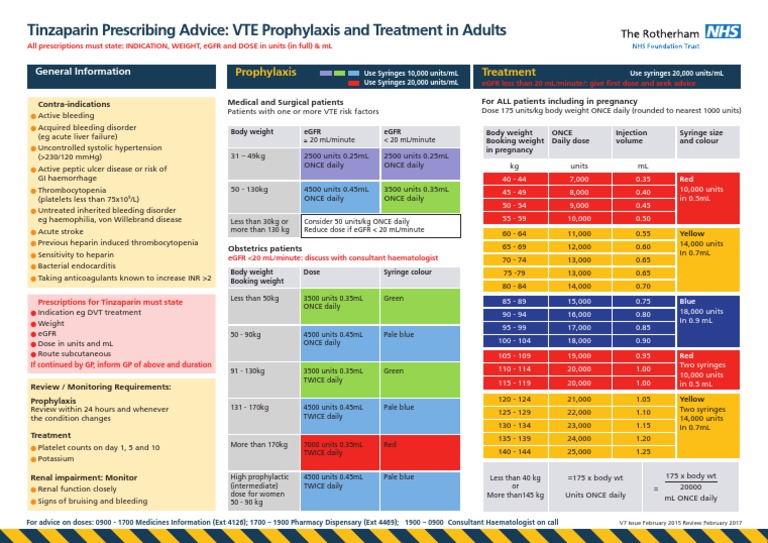 Tinzaparin Dosing Guidelines for VTE | PDF | Bleeding | Renal Function