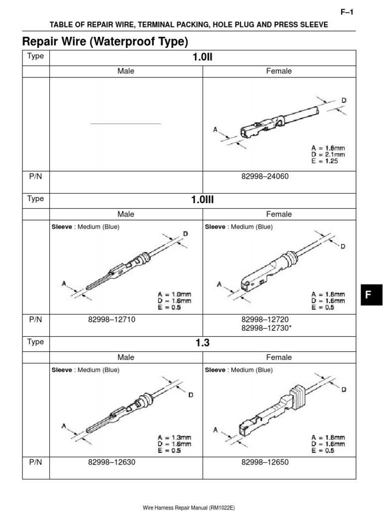 Wire Harness Repair Guide | PDF | Wire | Manufactured Goods