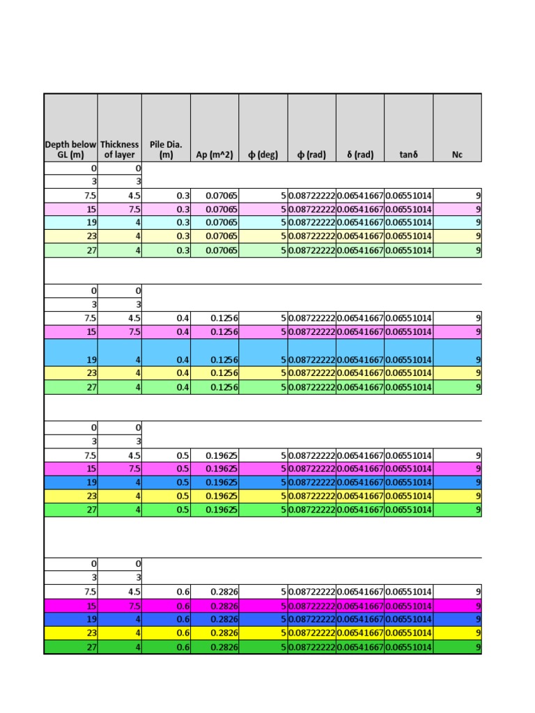 Vertical Load Capacity Finish | PDF | Nature