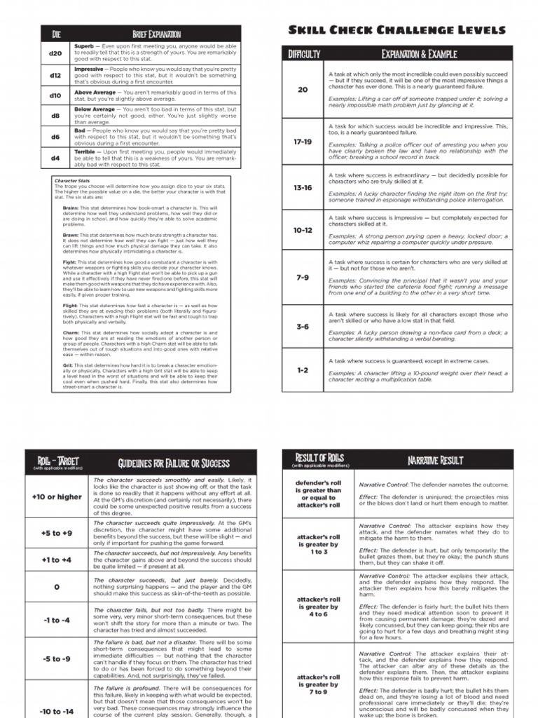 Skill Check Challenge Levels | PDF