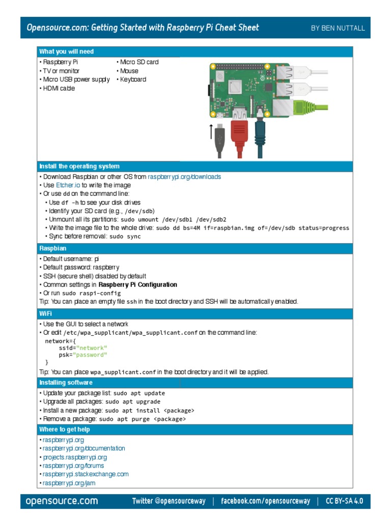 Cheat Sheet Rpi PDF | PDF