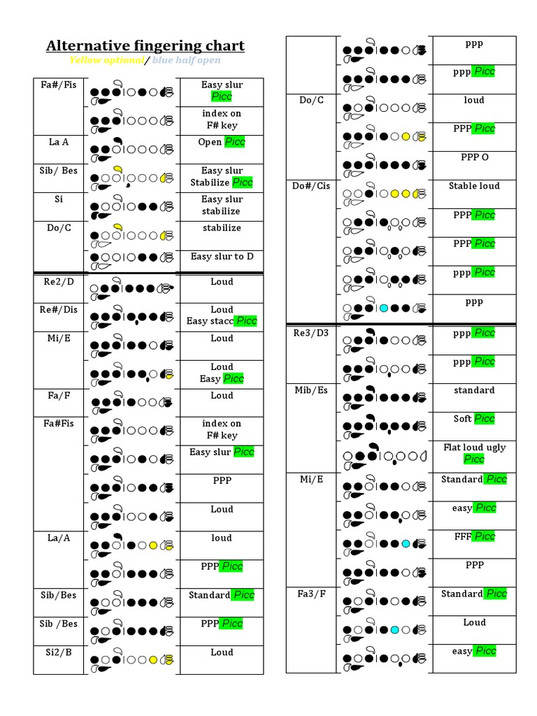 Alternative Fingering Chart: Yellow Optional | PDF
