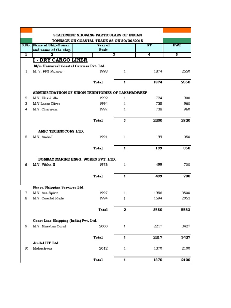 Quarterly Tonnage Statement 300615 | PDF | Water Transport | Ships