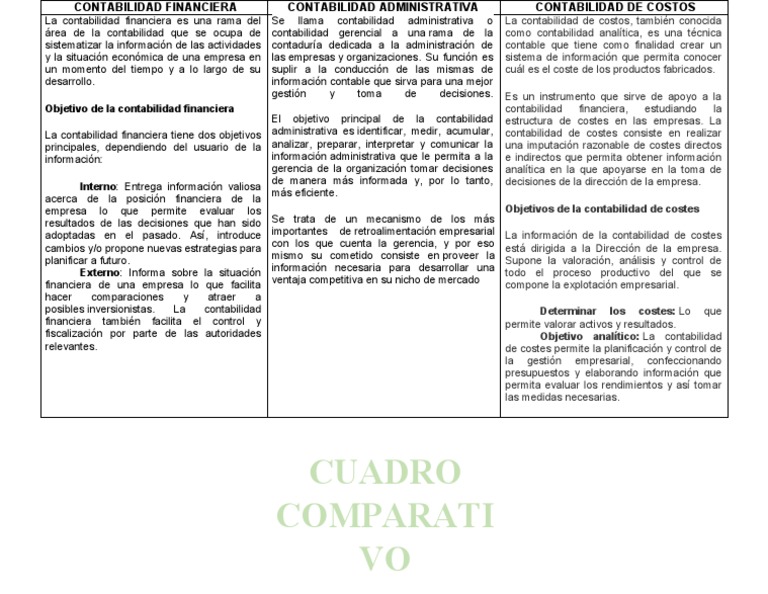 Cuadro Comparativo Contabilidad | PDF | Contabilidad de costos ...