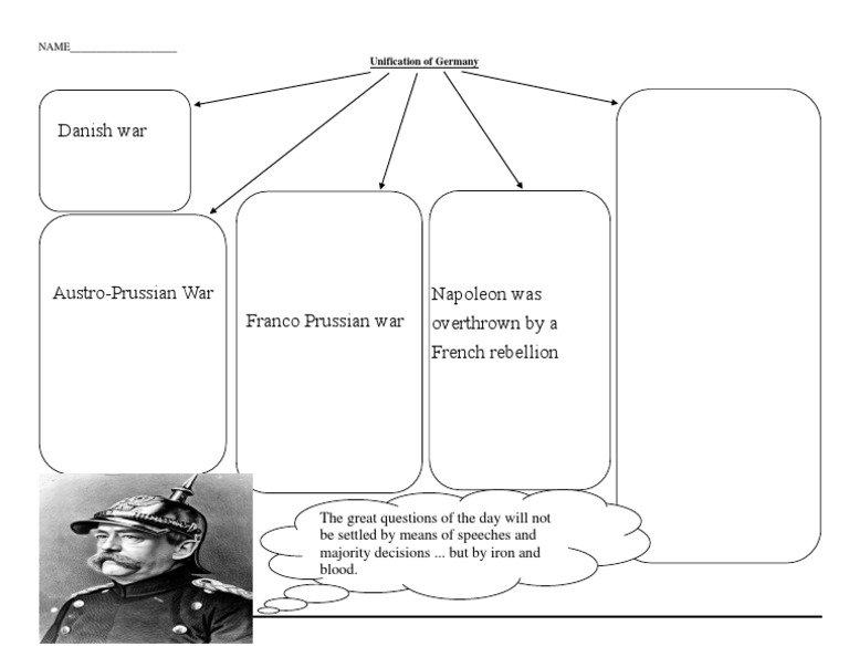 German Unification Graphic Organizer | PDF