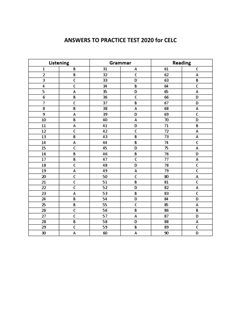 Answers To Practice Test 2020 For Celc: Listening Grammar Reading | PDF