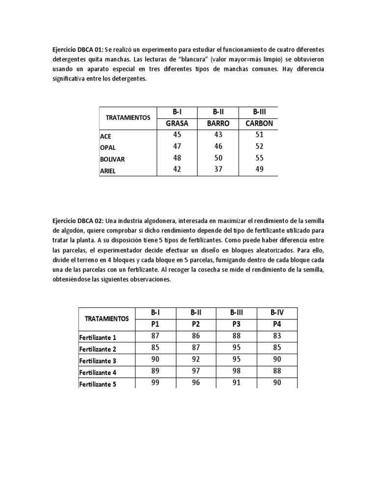 Ejercicio DBCA 01 | PDF | Fertilizante | Science