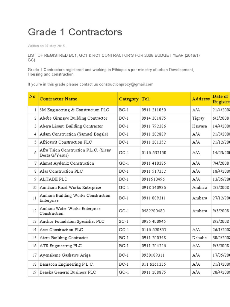 Grade 1 Contractors | PDF | Ethiopia | Dam