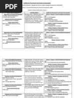 DRDP 2015 Preschool Essential View Measures at A Glance | PDF ...