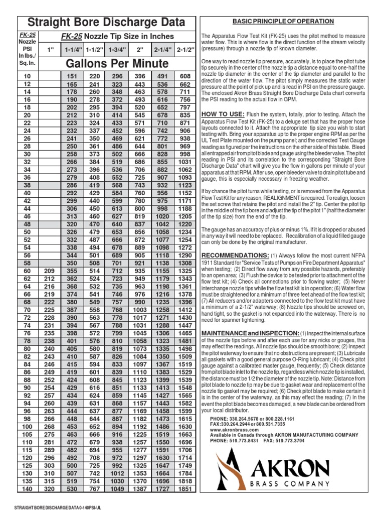 FK 25 Straight Bore Discharge Data | PDF | Nozzle | Pressure