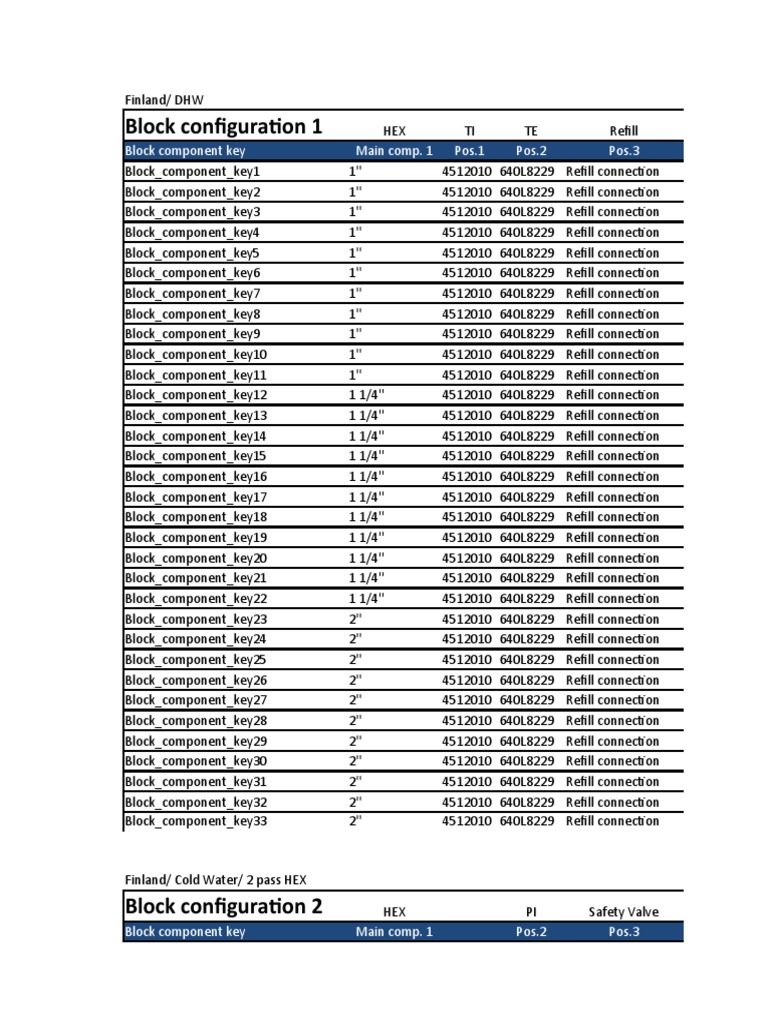 ISP Block Tables 003 | PDF | Equipment | Building Engineering