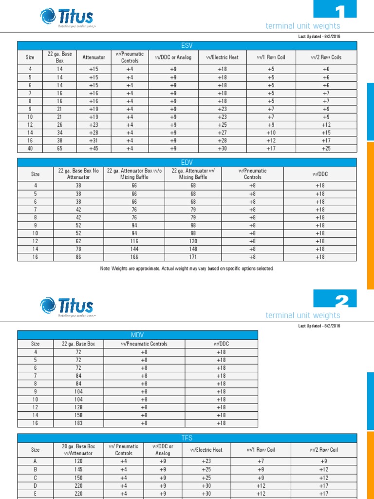 TITUS Terminal Unit Weights - New | PDF | Mechanical Engineering ...