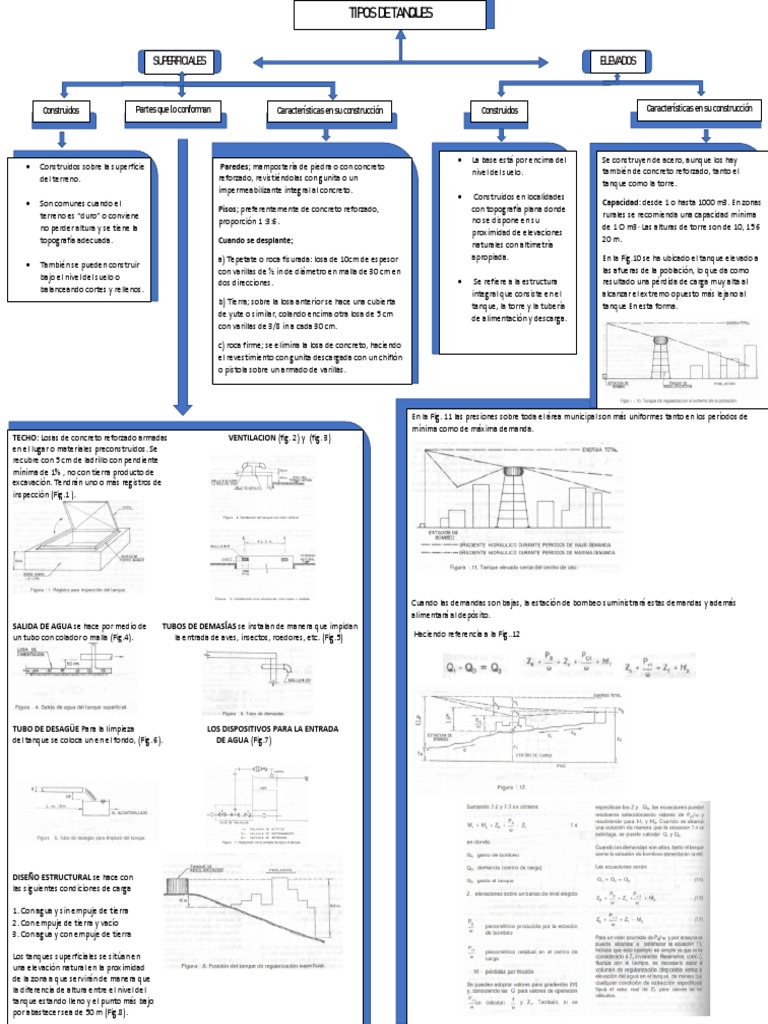 T4-02 Mapa Conceptual | PDF | Hormigón | Tanques