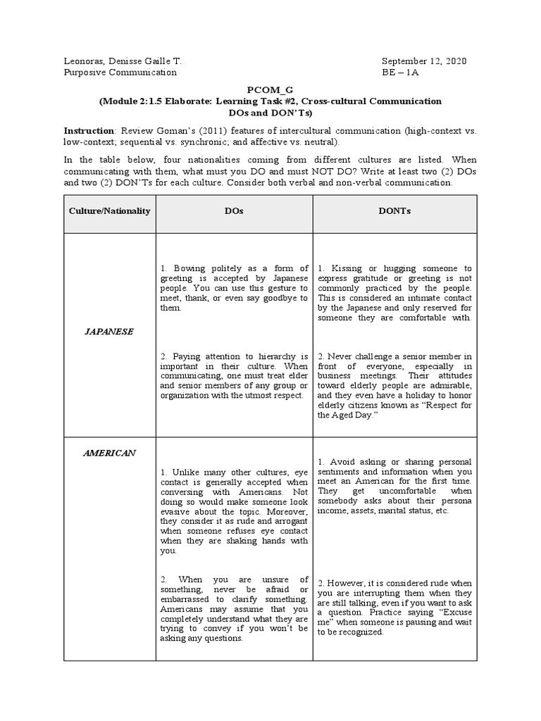 Leonoras - PCOM - G Sem 1 (Module 2, 1.5 Elaborate, Learning Task 2) | PDF | Communication ...