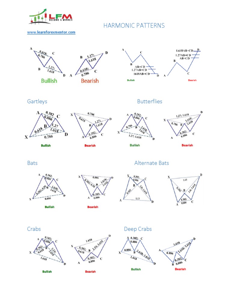 Harmonic Patterns in Forex Trading | PDF