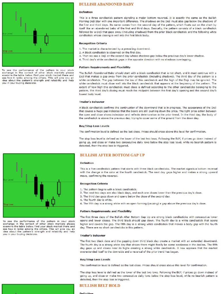 Bullish Reversal Pattern | PDF