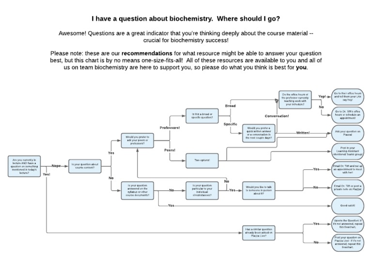 Biochemistry Question Flow Chart | PDF | Communication