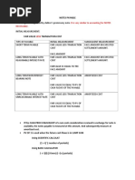 Easy R2R Process Interview Questions | PDF | Depreciation | Debits And ...
