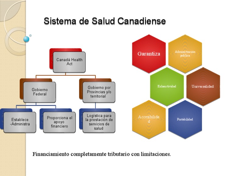 Sistema de Salud Canadiense | PDF