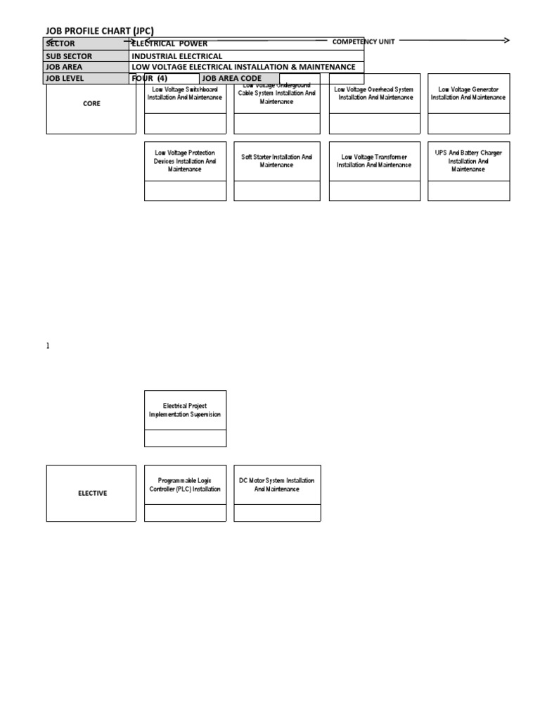 Job Profile Chart | PDF