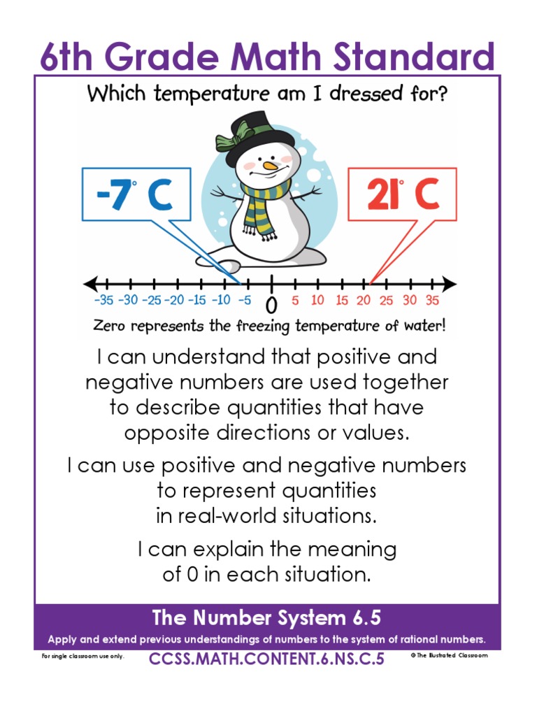 Ns 6grade 6 Math I Can Statements-Full Page | PDF | Rational Number ...