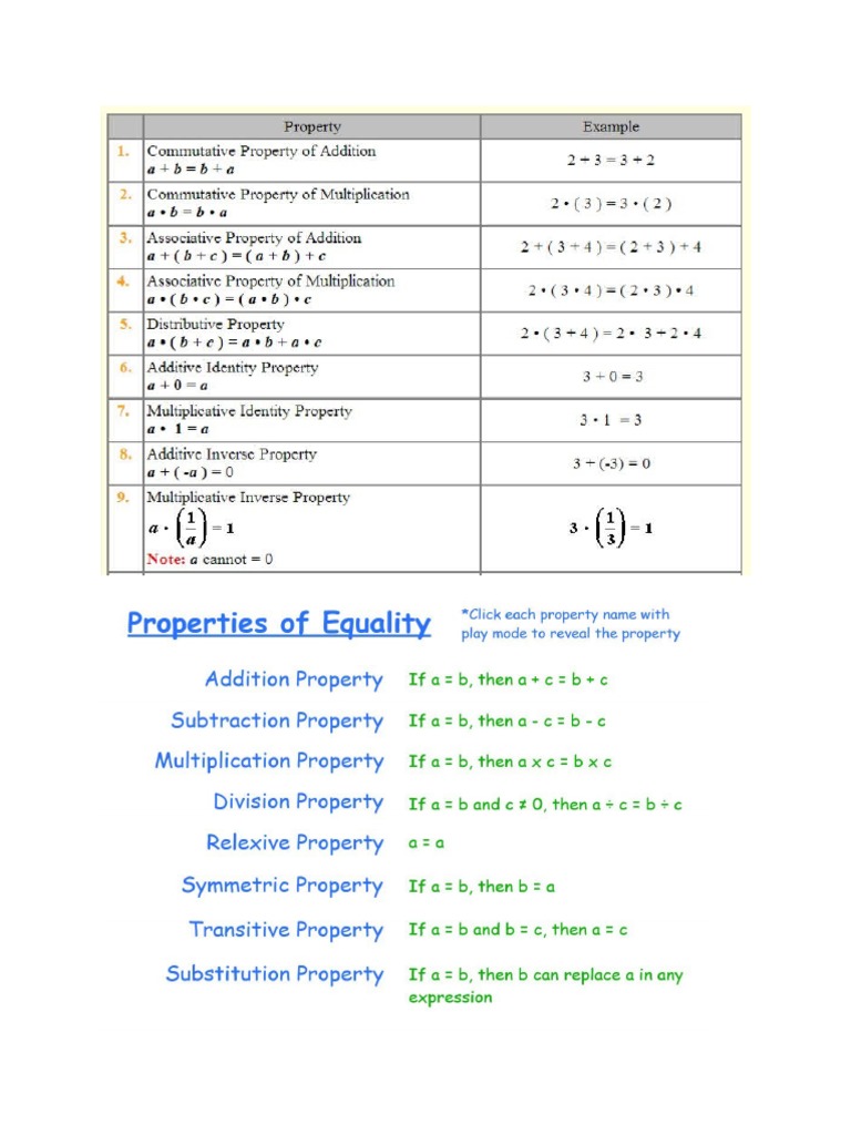 Properties Of Number Systems