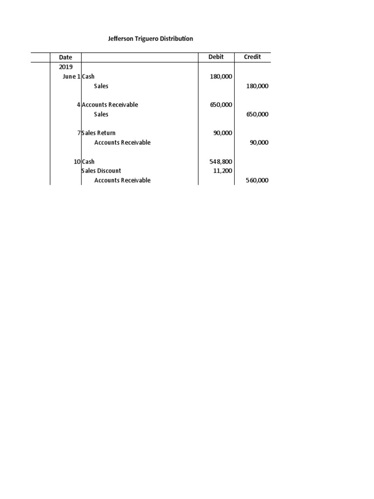 Sales Transaction, Problem #6 | PDF