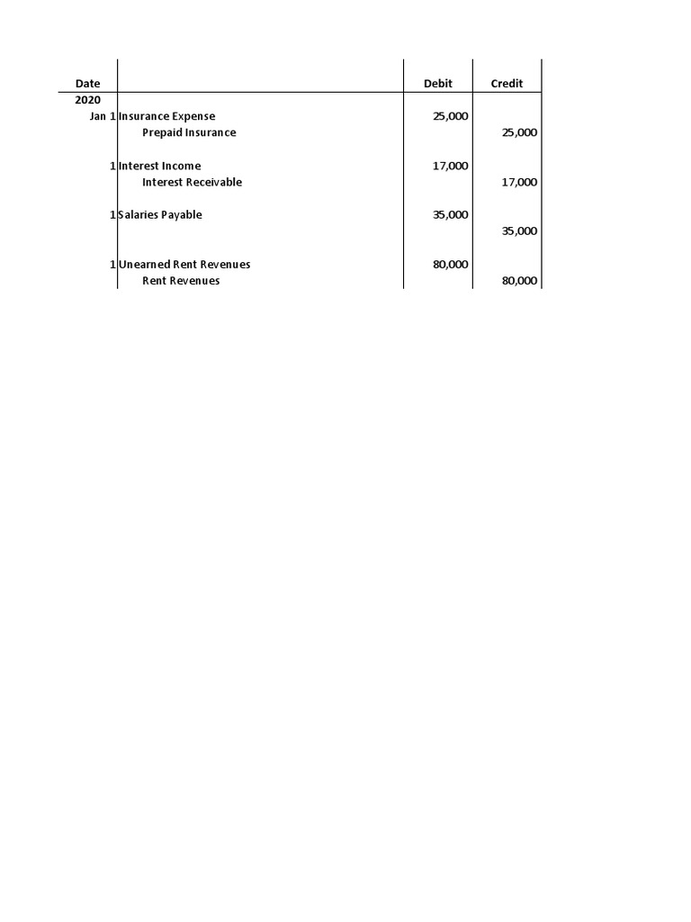 Preparing The Reversing Entries, Problem #6 | PDF