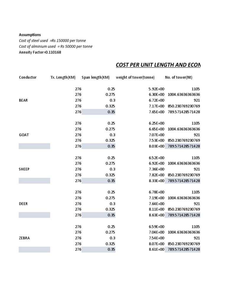 Power Line Cost Analysis | PDF | Nature