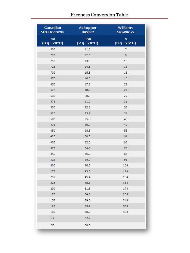 047-EN Freeness Conversion Table | PDF