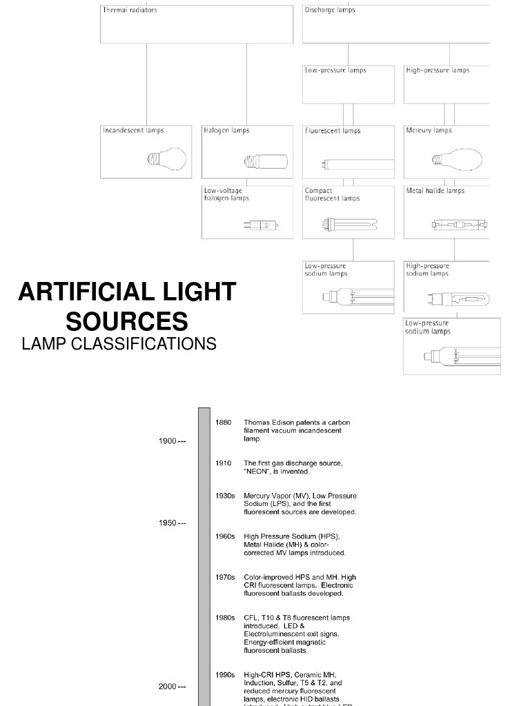 Artificial Light Sources: Lamp Classifications | PDF
