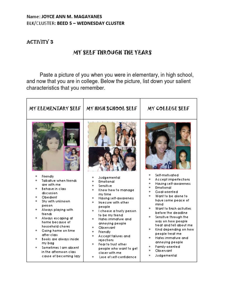 Activity 3 UNDERSTANDING THE SELF PDF | PDF | Psychological Concepts ...