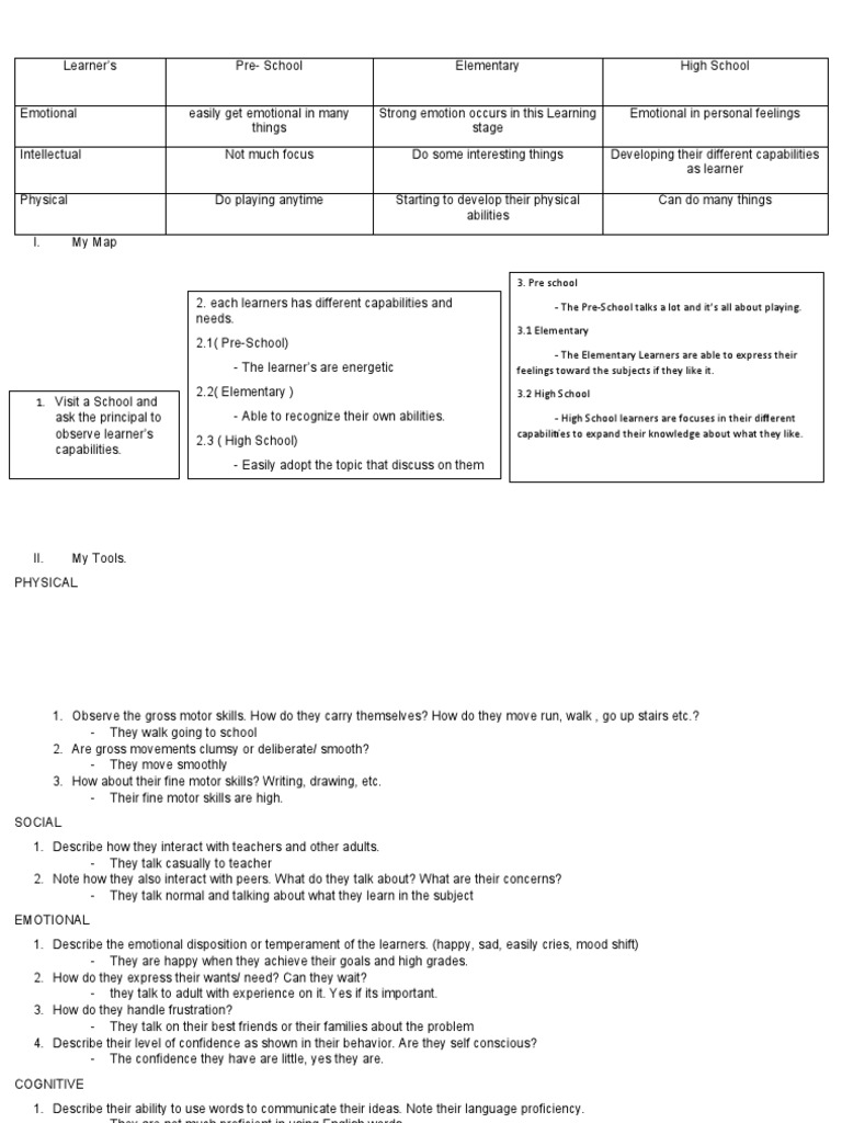 Episode 2 The Learner's Characteristics and Needs ACTIVITY II | PDF ...