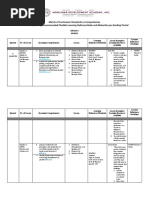 DLL Mapeh 9 - Q2 | PDF