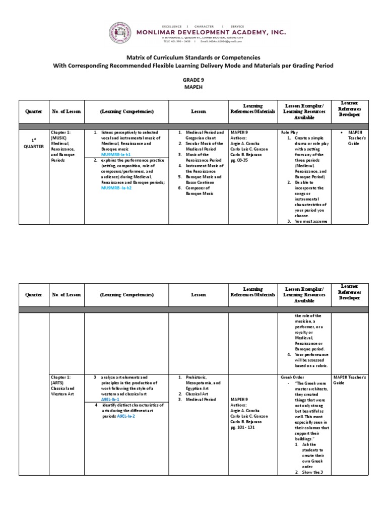 Format-of-Matrix GRADE 9 | PDF | Composers | Baroque Music