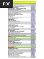 ARAMCO QM Number List | PDF | Energy Technology | Mechanical Engineering