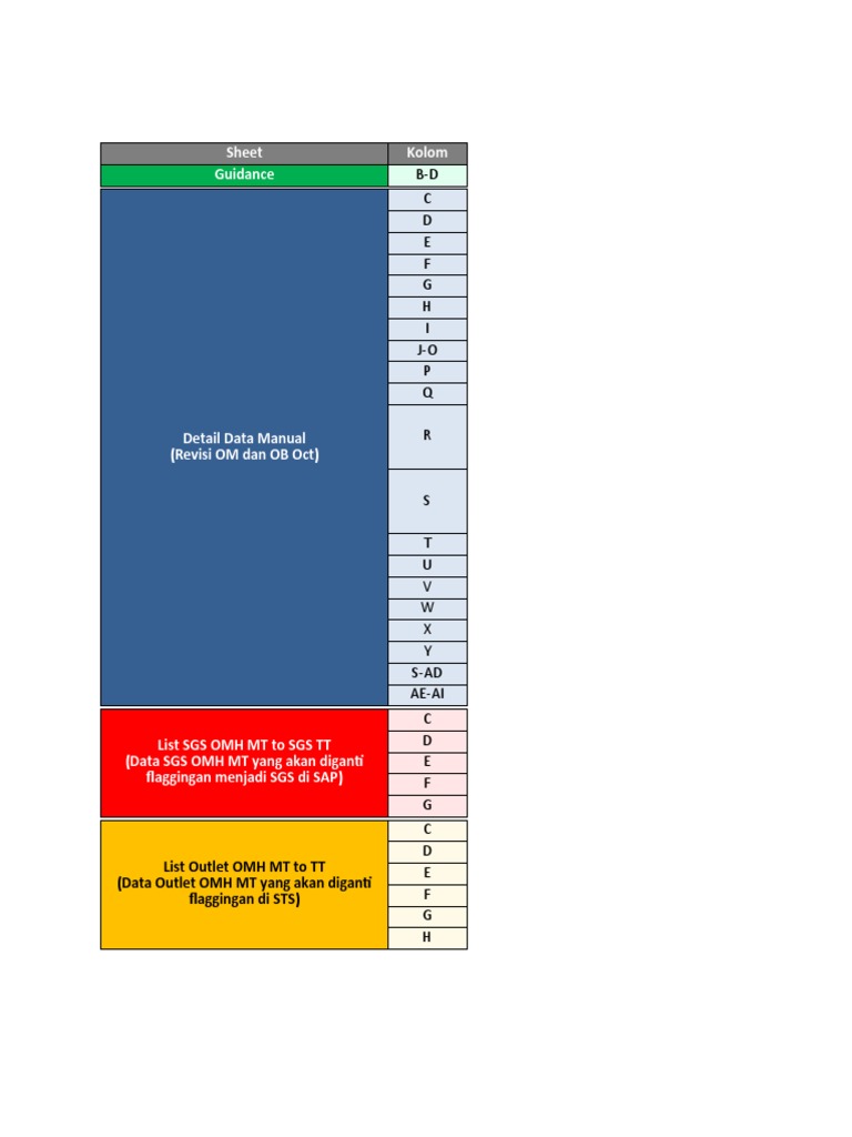 PENTING. OCT ZUU C13 Template - Revisi - OM - OB - SGS - MT-1 | PDF