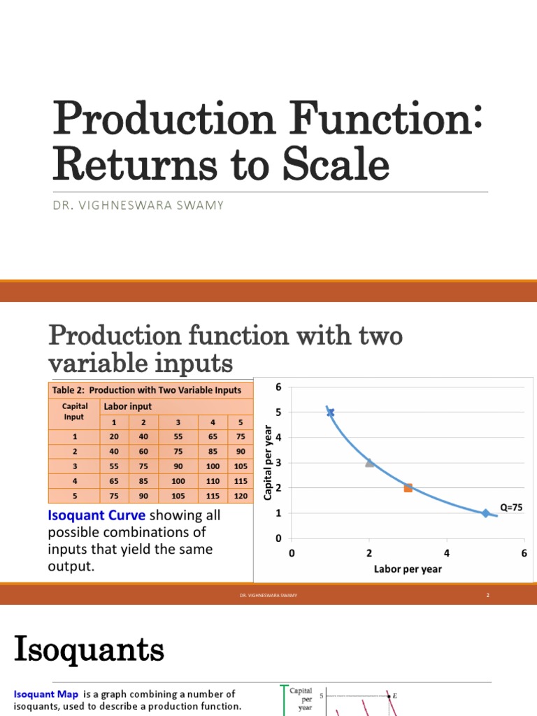 Production Function Returns To Scale | PDF | Production Function ...