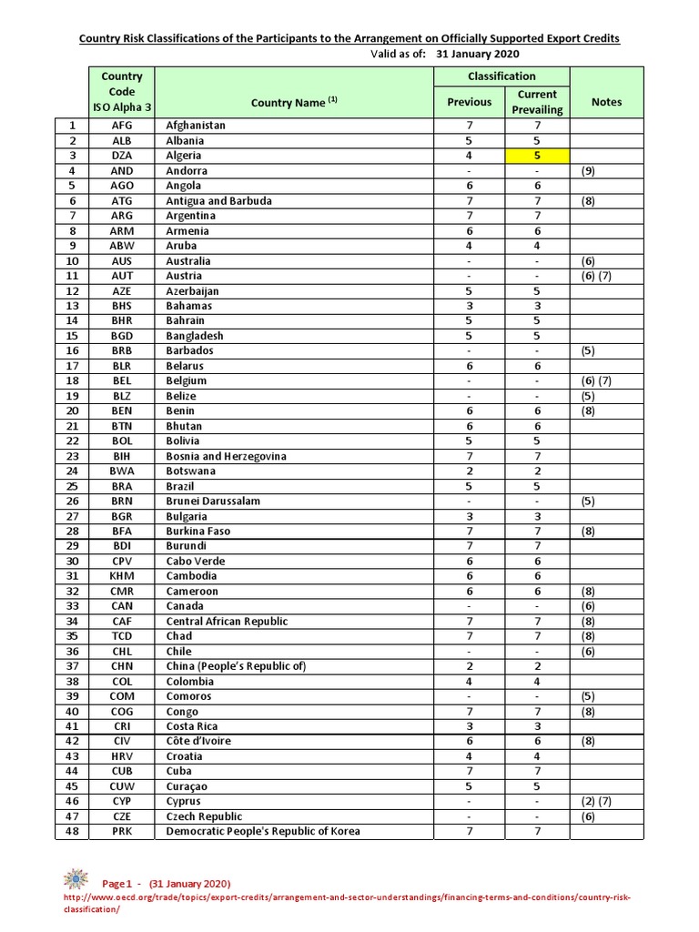 Country Risk Classifications of The Participants To The Arrangement On ...