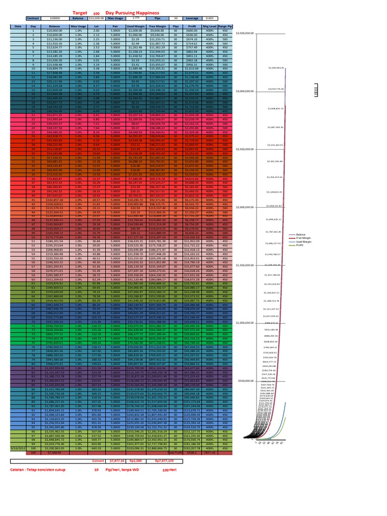 Tabel Compound 100 Hari | Download Free PDF | Business