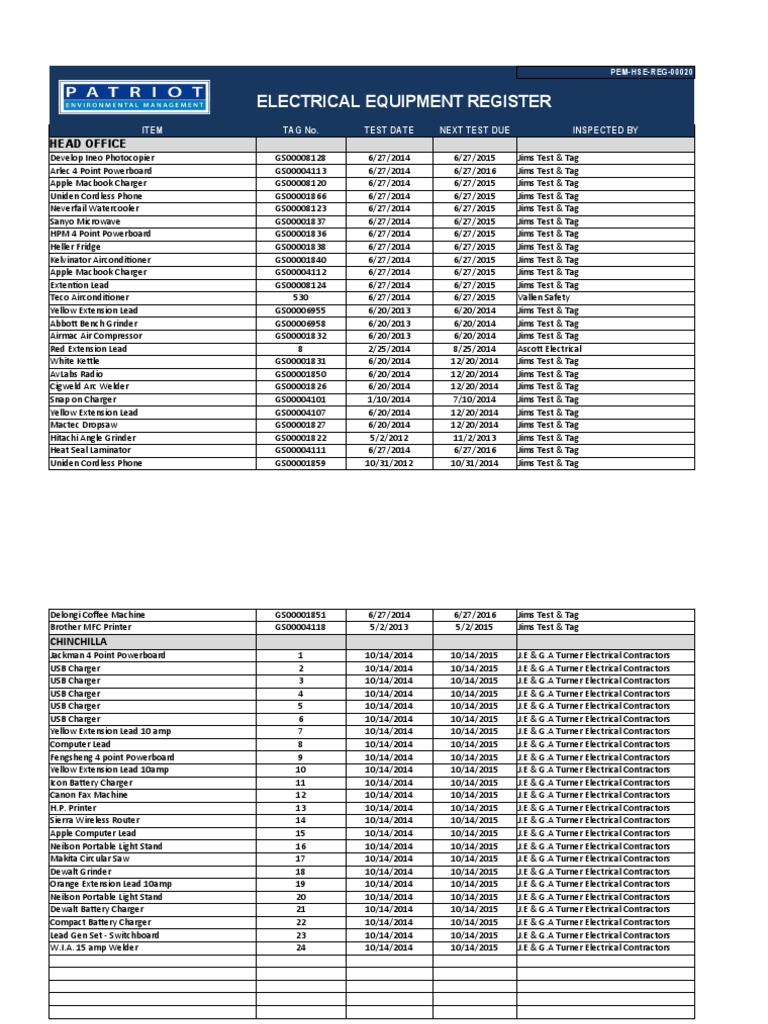 Electrical Equipment Register | PDF | Electronics | Technology ...