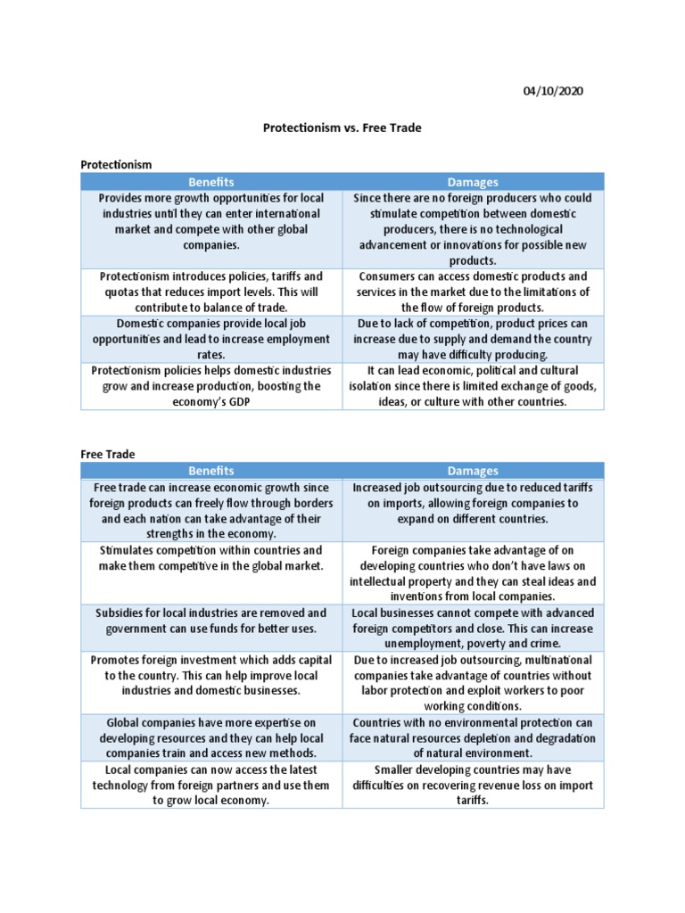 Free Trade vs. Protectionism Overview | PDF | Protectionism | Free Trade