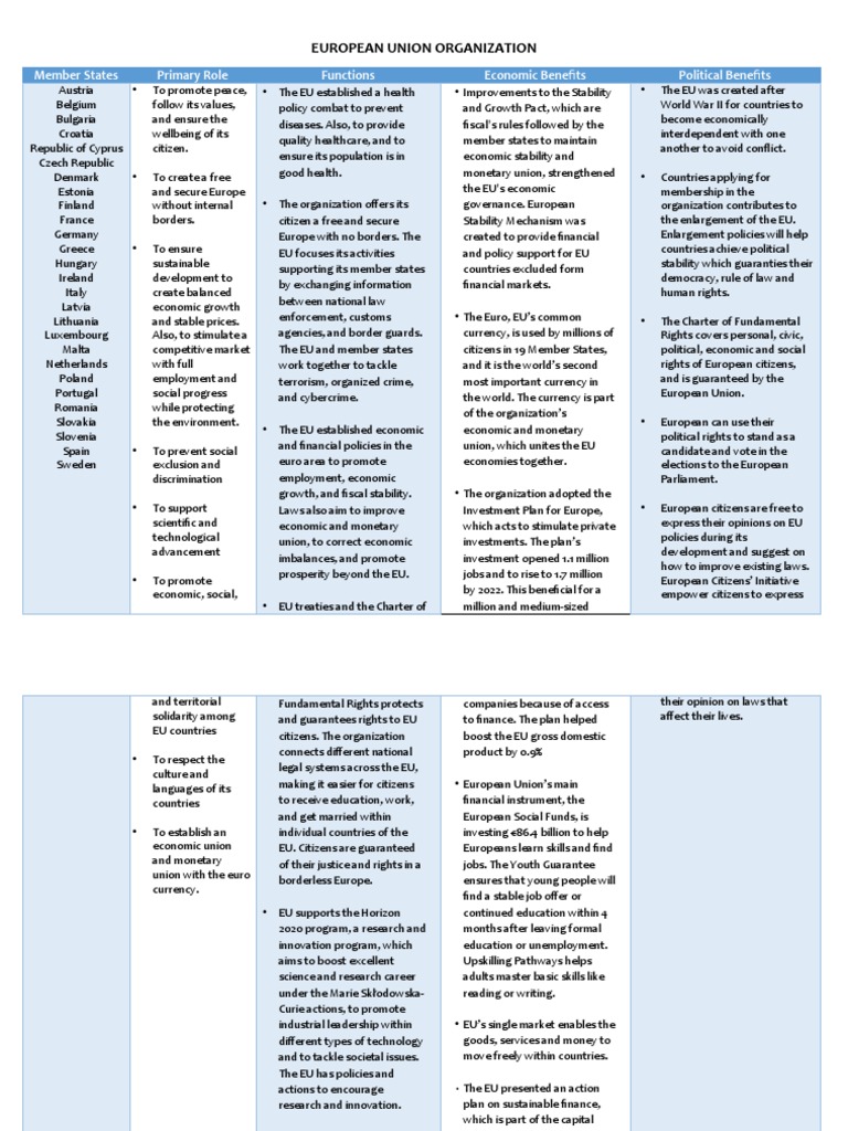 European Union Organization: Member States Primary Role Functions ...