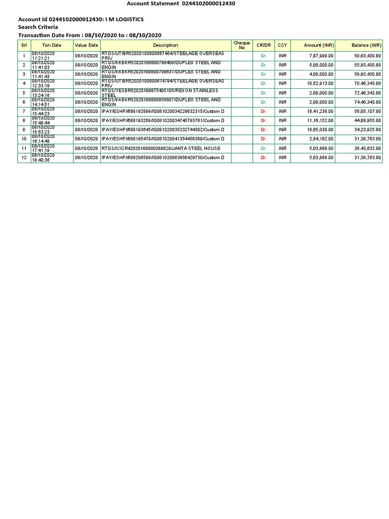 SRL TXN Date Value Date Description CR/DR CCY Amount (INR) Balance (INR ...