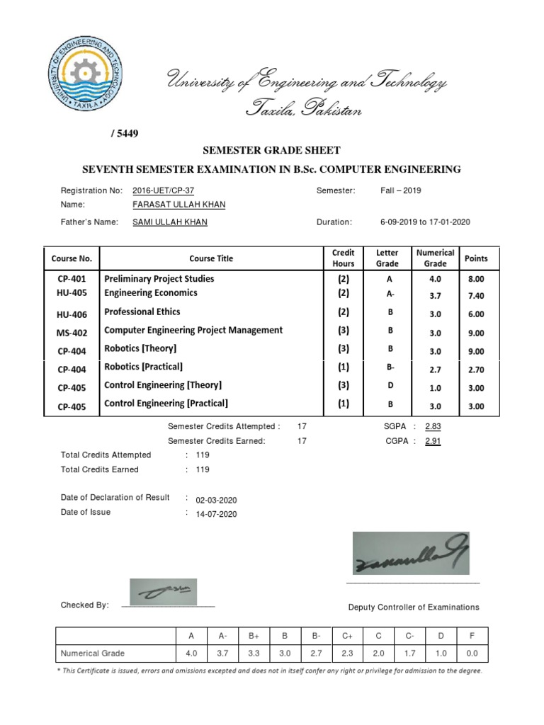 University of Engineering and Technology Taxila,,Pakistan | Download ...