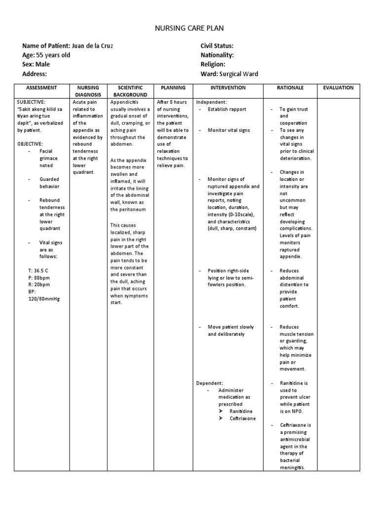 NCP Appendicitis Acute Pain | PDF | Pain | Health Sciences