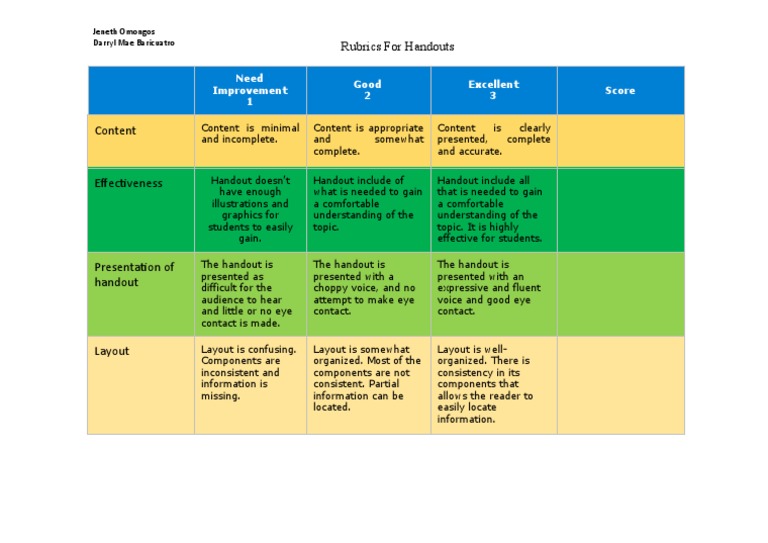 Rubrics For Handouts: Need Improvement 1 Good 2 Excellent 3 Score | PDF