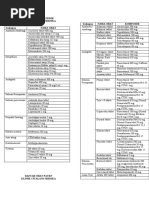 Glasgow Antipsychotic Side-Effect Scale (GASS) | PDF | Human Diseases ...