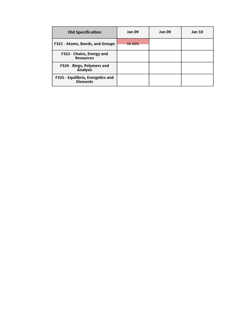 Past Paper Tracker Template | PDF