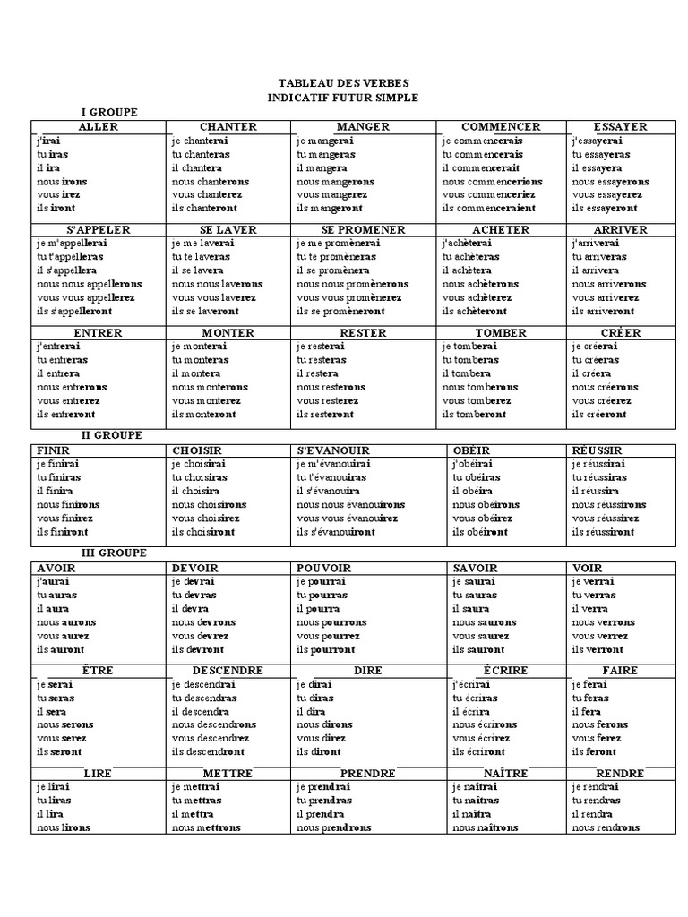 Tableau Des Verbes - Indicatif Futur Simple | PDF | Conjugaison ...